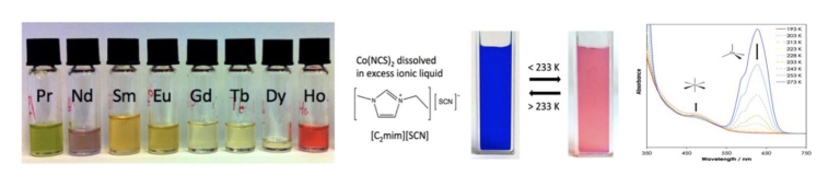 Ionic Liquids and Ionothermal Synthesis | Nockemann Lab